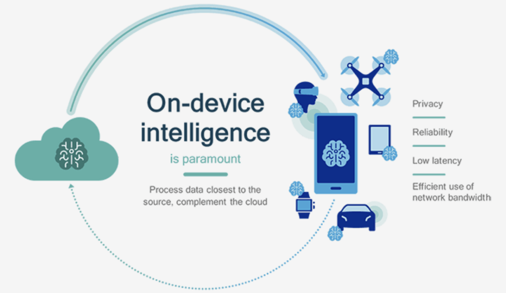 Artificial Intelligence - Samsung Research America